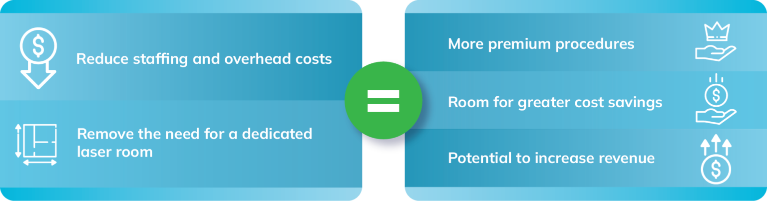 LENSAR - Efficiencies