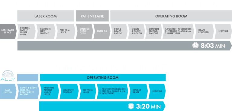 LENSAR - Efficiencies